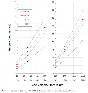 Environmental Product Group | CIRCUITWORKS ASIA PTE LTD